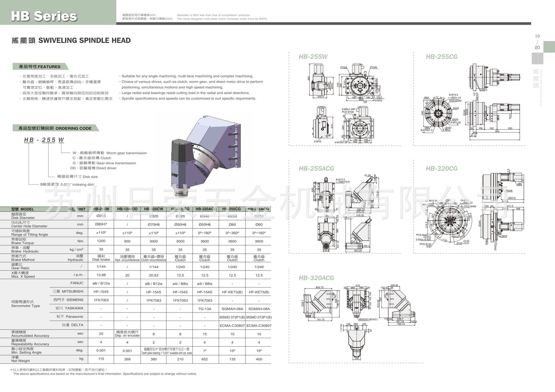 厂家供应台湾恒望四轴HW-200/HW-170/HW-255规格齐全，拍前询价-阿里巴巴