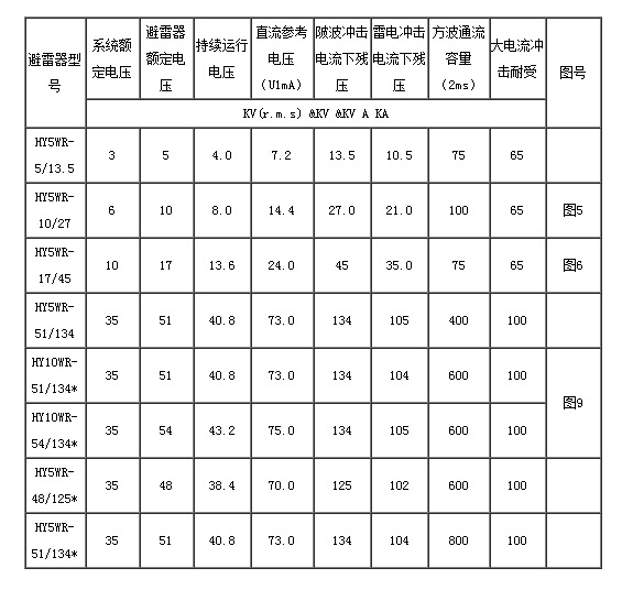 陕西长开供应HY5WS-17/50,HY5WZ-17/45,10KV高压避雷器，电站型-阿里巴巴