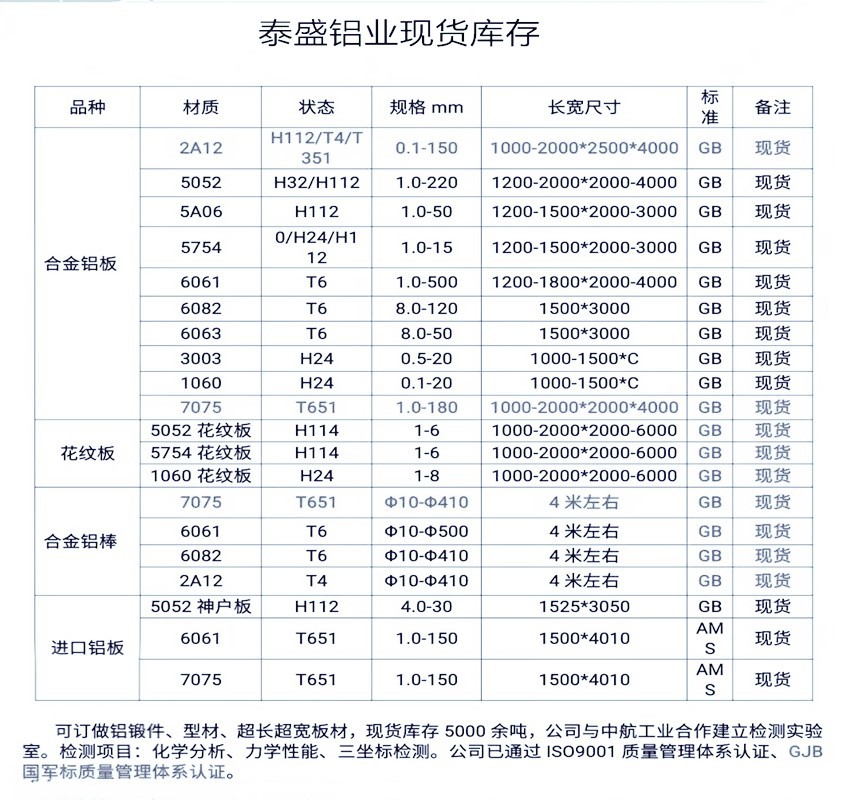 现货供应6061 5083 7075 2A12 7050铝合金板 量大从优-阿里巴巴