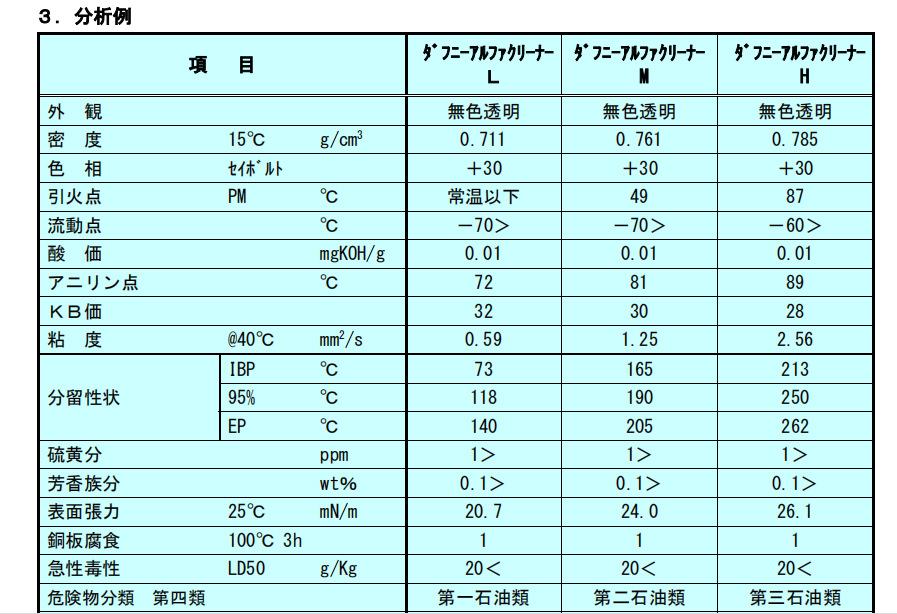 日本进口润滑油 出光润滑油 DAPHNE CLEANER L 日本 出光 清洗剂-阿里巴巴