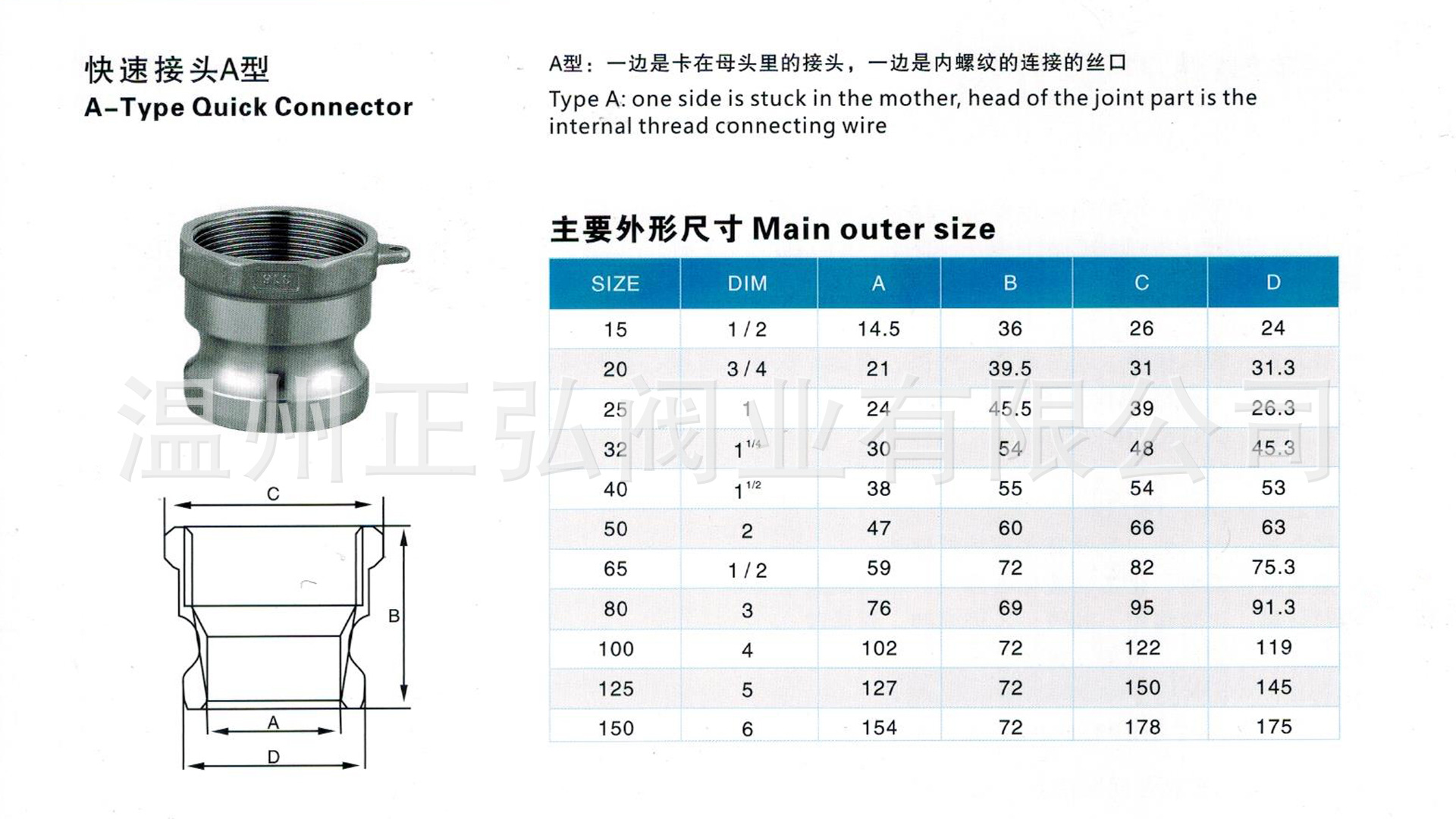 304不锈钢快速接头A型 2寸内螺纹扳把式接头DN50槽车专用公头阳端-阿里巴巴