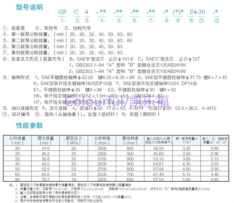 GPC4-80-25-25,GPC4-80-25-20矿山机械油泵 威格士三联齿轮泵-阿里巴巴