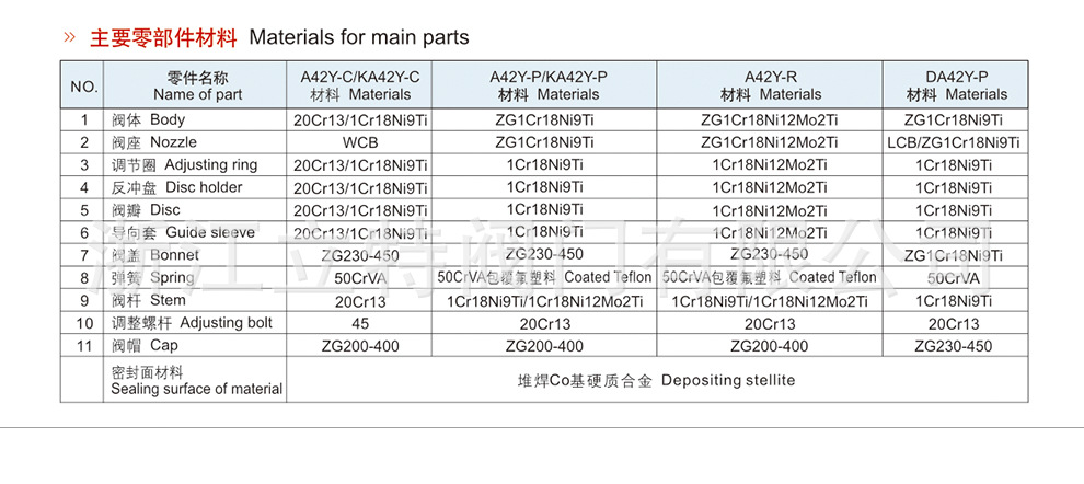 供应A42Y-16P 弹簧全启式不锈钢安全阀 304材质安全阀-阿里巴巴