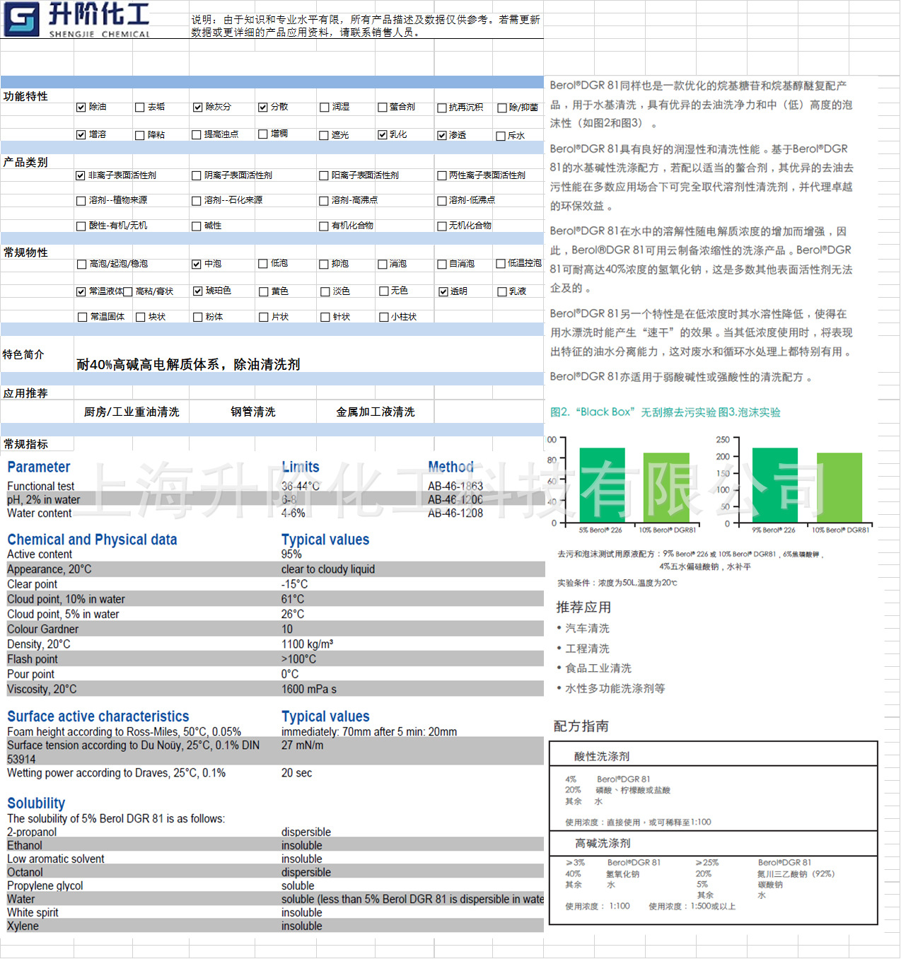 耐高碱，高电解质 Berol DGR 81 耐高碱除油，润湿剂 中泡-阿里巴巴