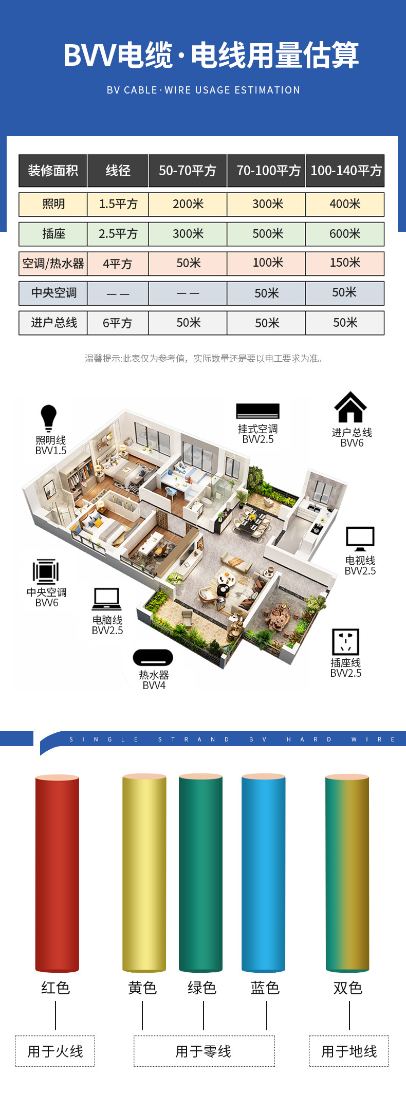 厂家供应BVV2.5/4/6平方电线双塑单芯工业家用护套硬线现货批发-阿里巴巴