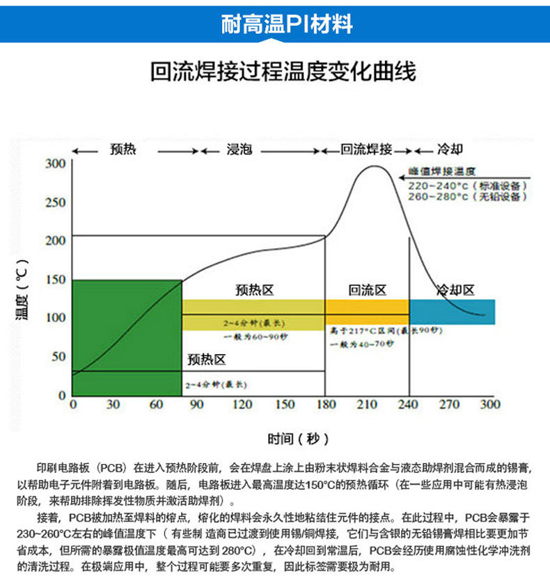 宝尼昂尼Polyonics耐高温XF781 XF782 XF581 XF583防静电标签-阿里巴巴
