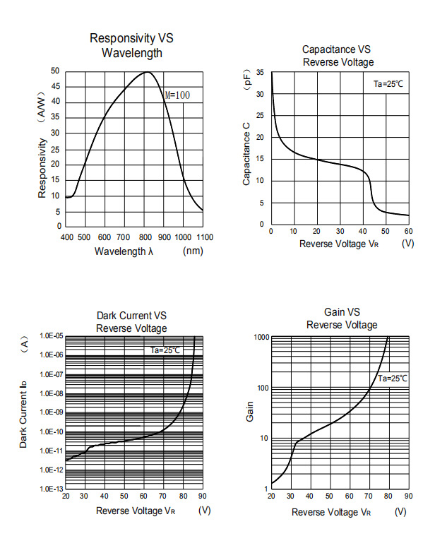 AD500-8硅雪崩光电二极管NDT4005 探测光敏器件APD类-阿里巴巴