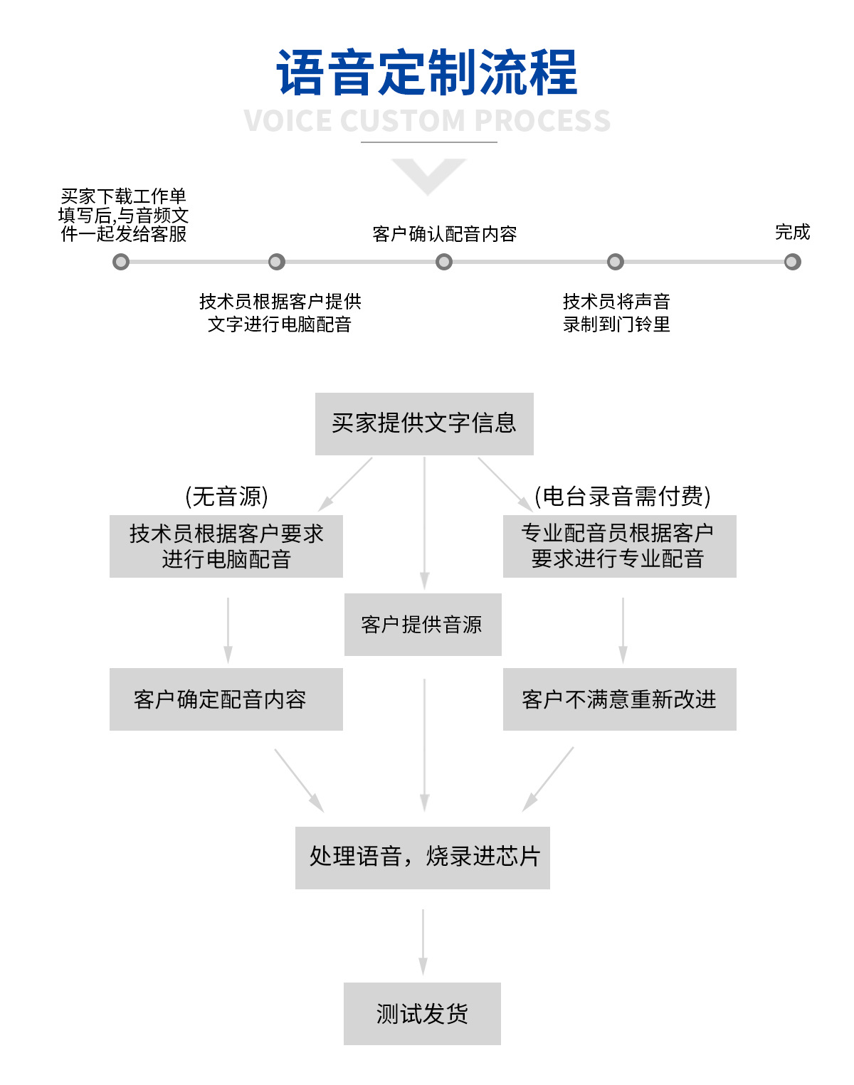 九芯电子语音芯片otp音乐播放芯片ic门铃音乐芯片NV040B、NV080B-阿里巴巴