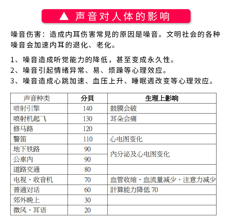 噪声四类多少分贝,55分贝噪音,噪音分贝标准_大山谷图库