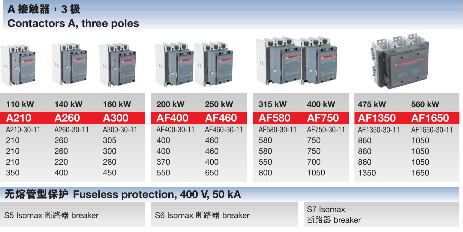 ABB 塑壳断路器 A1N125 TMF125/1250 FF 3P 原装-阿里巴巴