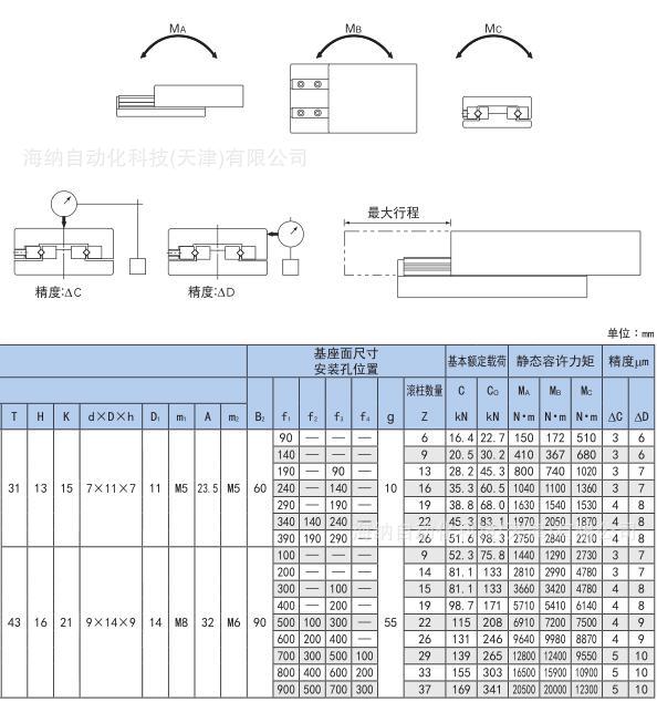 THK十字交叉滚子导轨滑台VRT1025/2050/VRT2035A/VRU3205线轨平台-阿里巴巴