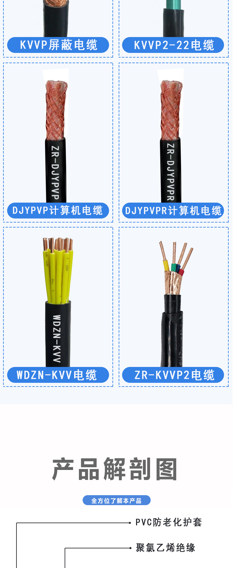 铜芯软线电源线RVV/KVVR0.5/1.5/2.5/4/6平方2/3/4/5/6-30芯电线-阿里巴巴