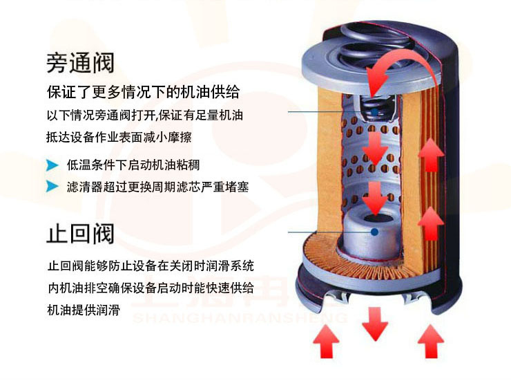LS250LAC 250KW R000958 2090059适用寿力空压机配件-阿里巴巴