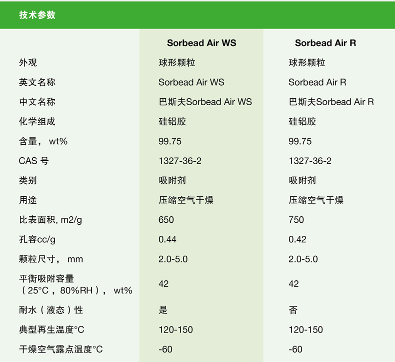 巴斯夫BASF气耗小吸水量高长周期Sorbead Air R硅铝空压机干燥剂-阿里巴巴