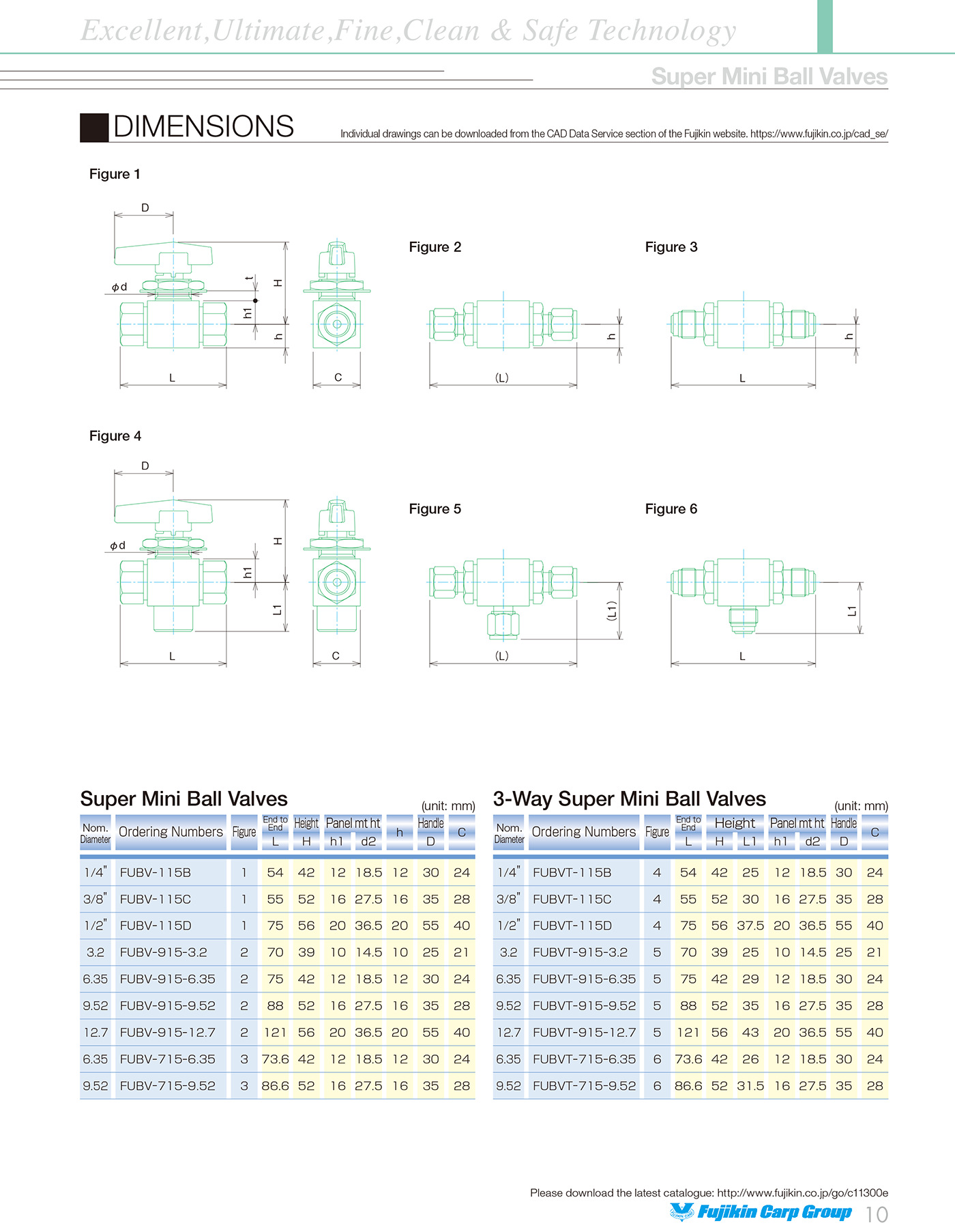 日本FUJIKIN富士金FUBV系列高纯球阀高纯阀门-阿里巴巴