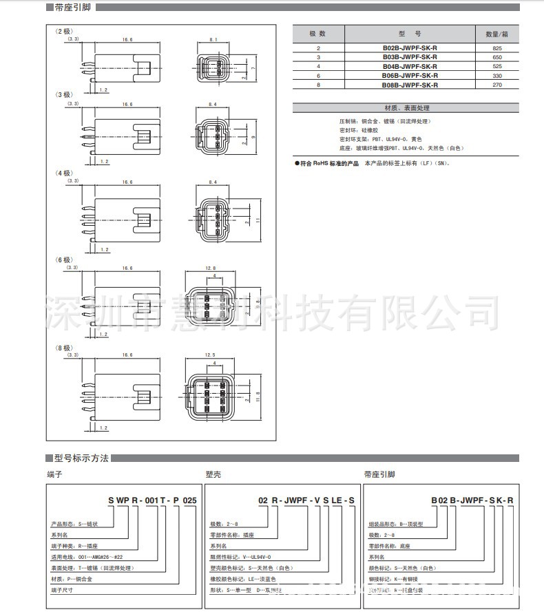02R-JWPF-VKLE-S JST 连接器 代理经销 原装进口 当天发货-阿里巴巴