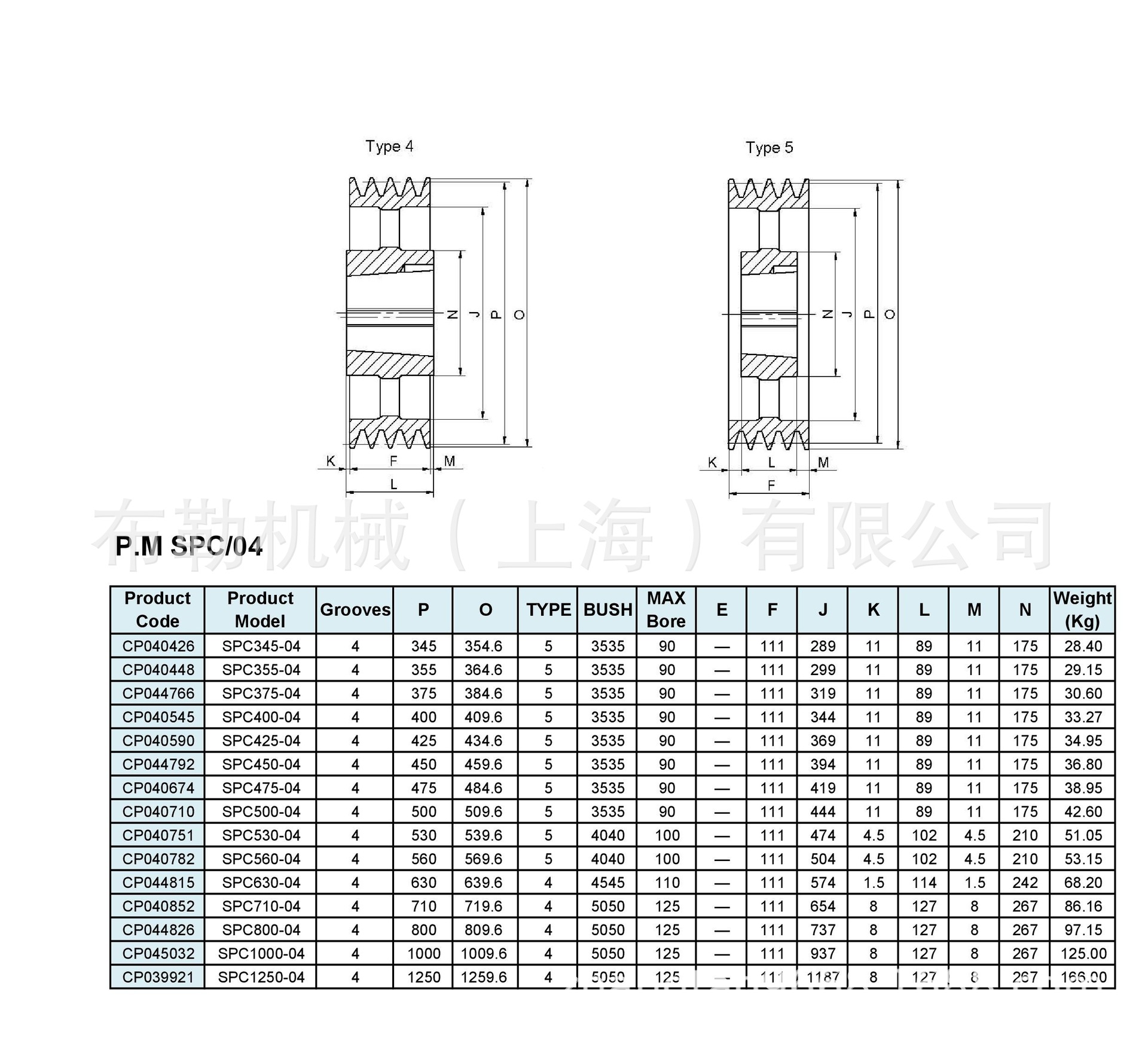 上海布勒欧标皮带轮SPC1250-04-5050配锥套4槽电机链轮锥形胀紧套-阿里巴巴