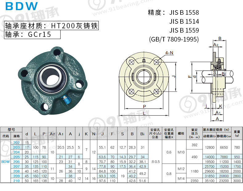轴承座BDV/BDP/BDW/BDX/BDU/BDR/BDJ-205 206 207 208 209 210-阿里巴巴