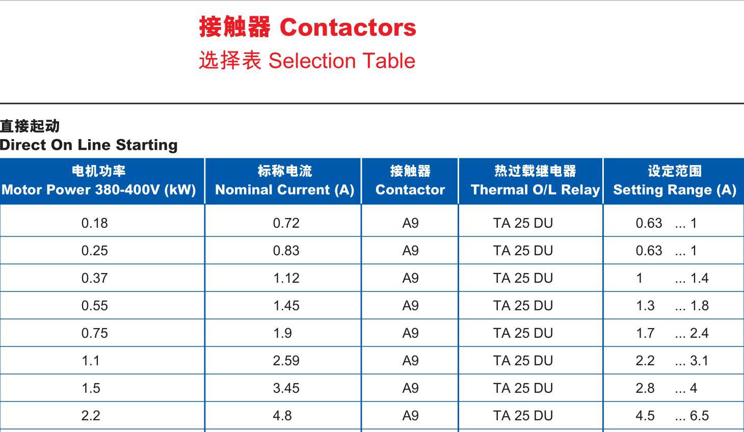 ABB 接触器 AF750-30-11*100-250V AC/DC 原装-阿里巴巴