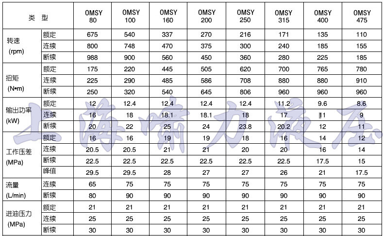 OMSY-315-E4BD 液压马达 啸力油马达 OMSY-315-EBM 动力更强劲-阿里巴巴