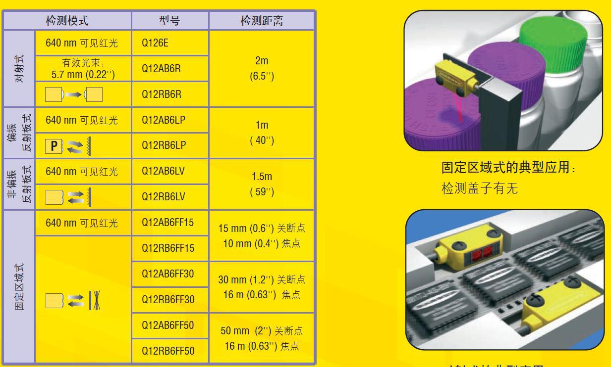 美国邦纳现货Q12AB6FF15定区域光电开关全新原装进口现货BANNER-阿里巴巴