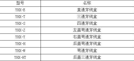 YHX-T三通G3/4铝合金防尘穿线盒ZAL材质-阿里巴巴