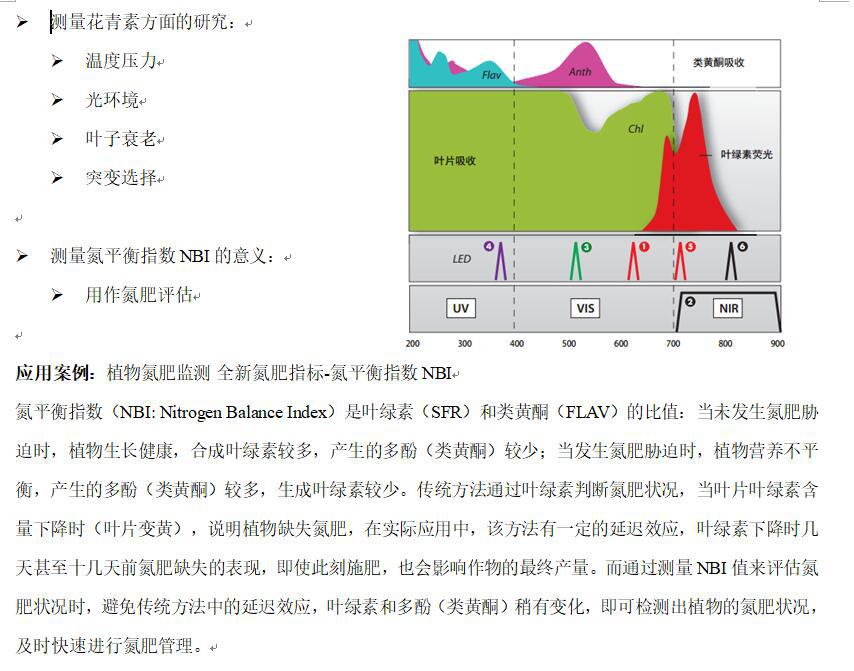 DUALEX SCIENTIFIC+植物氮平衡指数测量仪/类黄酮/叶绿素分析仪-阿里巴巴