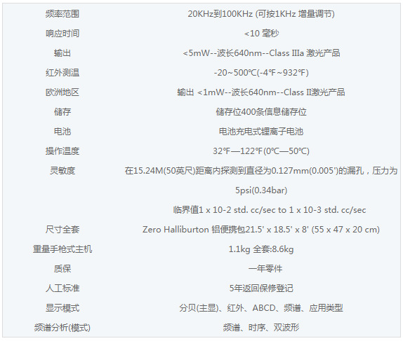 【漏气试验】美国UE 便携式检漏仪Up15000超声波探测仪检漏仪-阿里巴巴