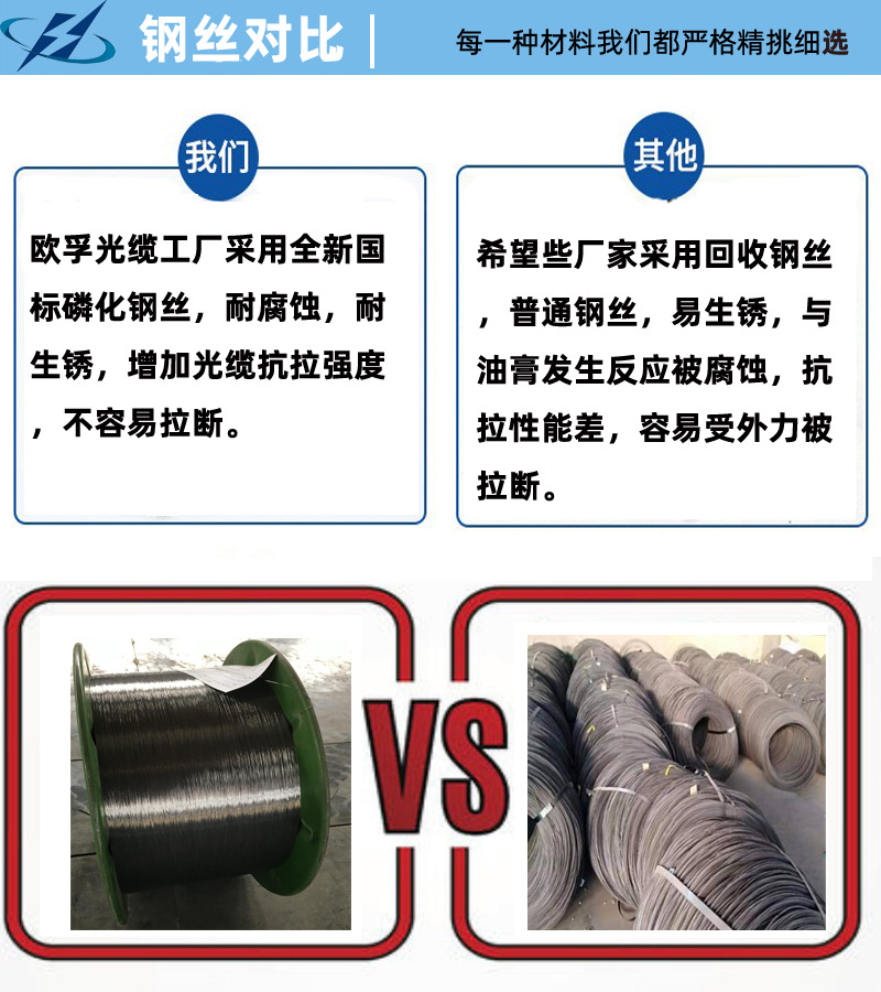 GYFTZS-64B1光缆 层绞式非金属阻燃光缆 GYFTZS光缆 64芯光缆-阿里巴巴