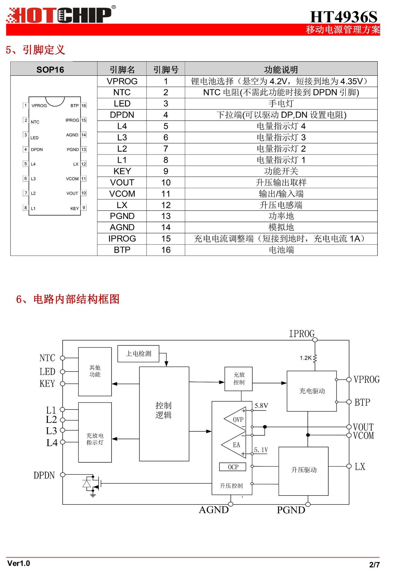 ht4936s原理图,ht4936原理图 - 伤感说说吧