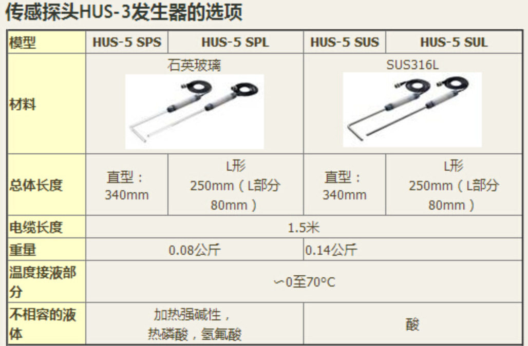 日本HONDA便携式超声波声压计HUS-3传感器HUS-5 SPS/HUS-5 SUS-阿里巴巴
