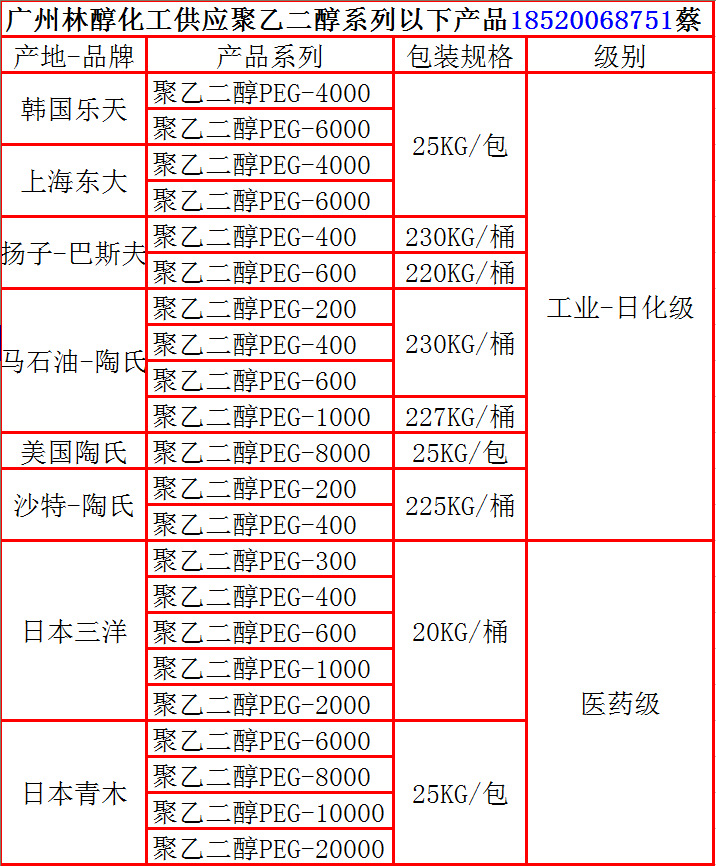 【代理】美国陶氏PEG8000 聚乙二醇PEG-8000 DOW粉末聚乙二醇8000-阿里巴巴