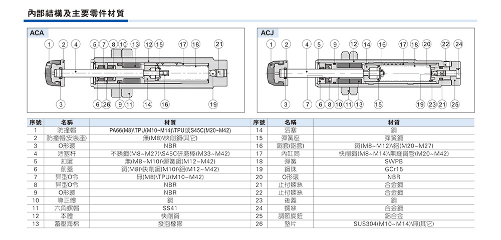AirTAC亚德客缓冲器ACA1007-1/ACA2020-1/ACA2030-1N自动补偿式-阿里巴巴