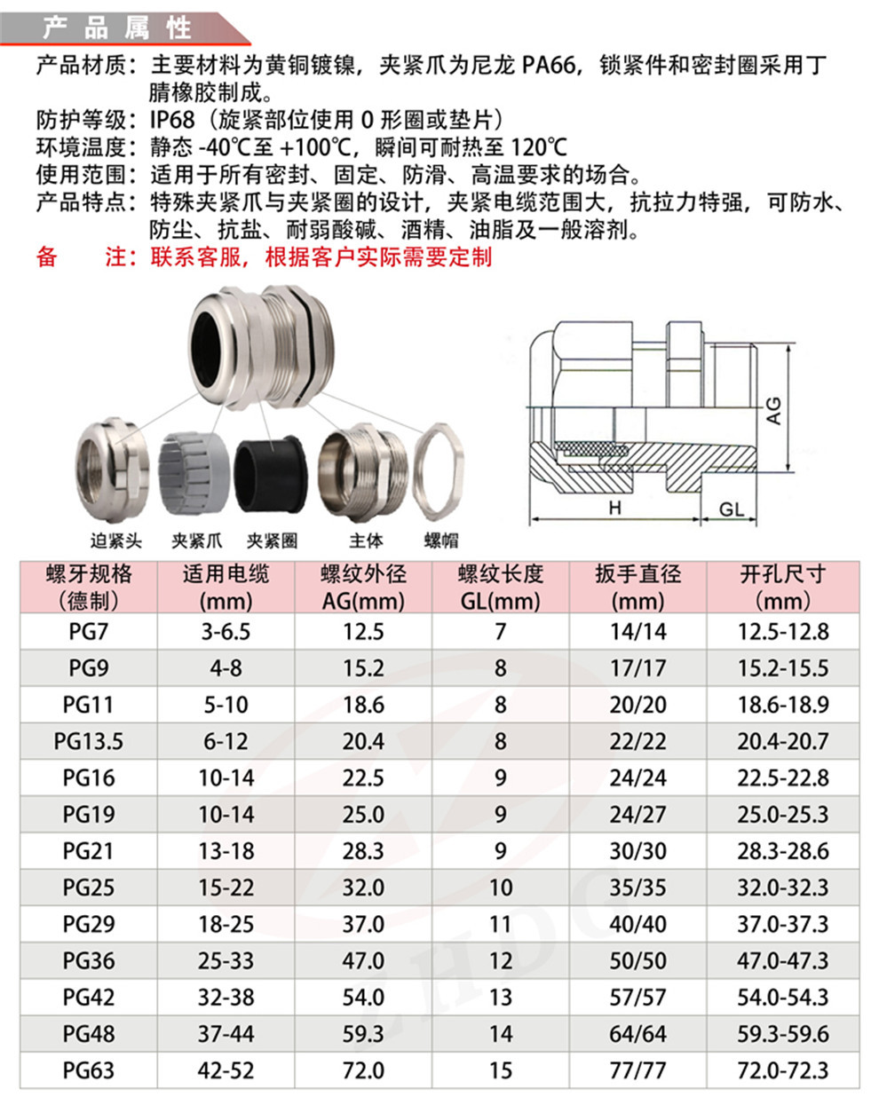 德制螺纹PG7~PG63 金属防水接头 电缆接头-阿里巴巴