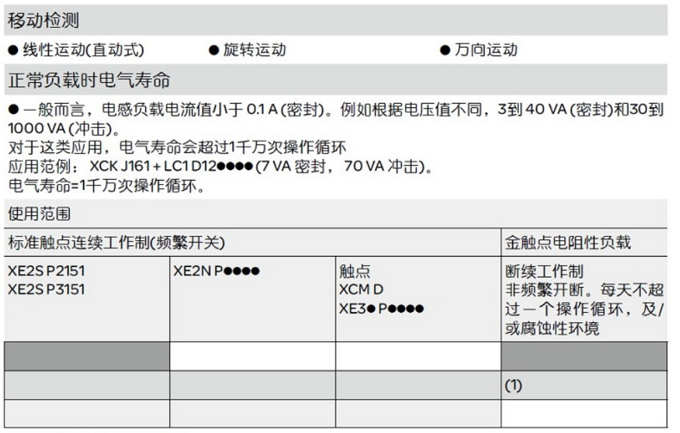 全新原厂 行程限位开关XCKJ167H29C ZCKJ1H29C本体 ZCKE67 操作头-阿里巴巴