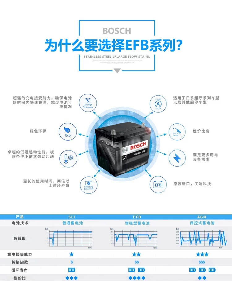 博世（BOSCH)汽车电瓶免维护蓄电池EFB系列LN4 12V 80Ah-阿里巴巴