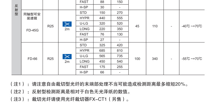 原装正品松下神视光纤传感器FD-45G代替FD-43G反射型 M4同轴多芯-阿里巴巴