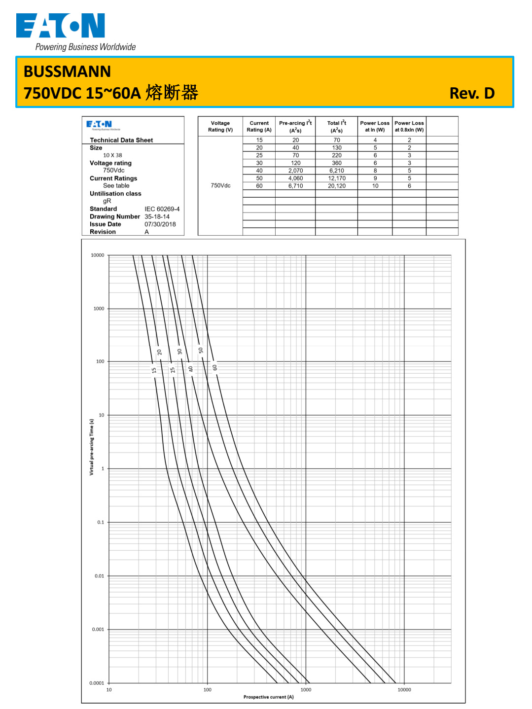 伊顿BUSSMANN750VDC 15~60A 直流熔断器 EVP10-20-1P-C-阿里巴巴