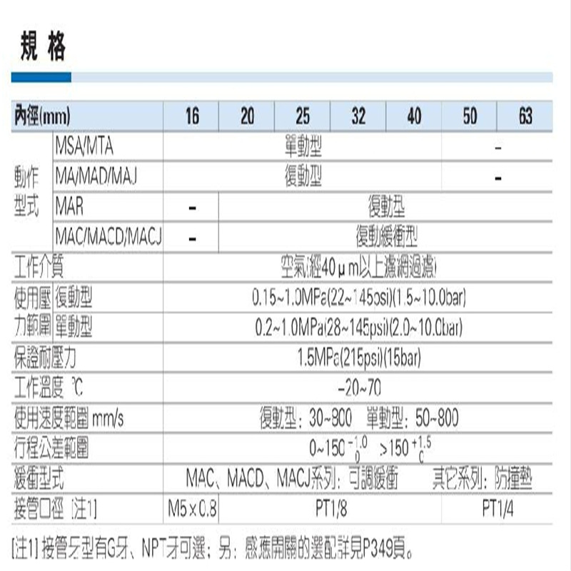 亚德客型不锈钢气缸MA20×25×50×75×100×150×300SCA/SU/SCM-阿里巴巴