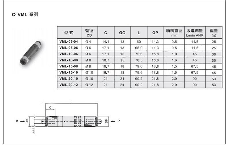 ZU07S 07L小型管道负压真空发生器VML1006迷你ZV06 08直通ZU05SA-阿里巴巴