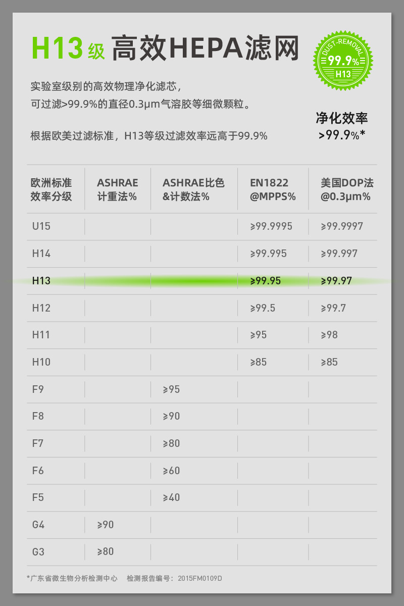 易事关怀原装车载空气净化器滤网 通用H13级高效HEPA滤网厂家直销-阿里巴巴