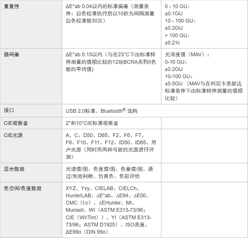 日本柯尼卡美能达CM-25cG光泽度测量计色彩分析仪手持色差计-阿里巴巴