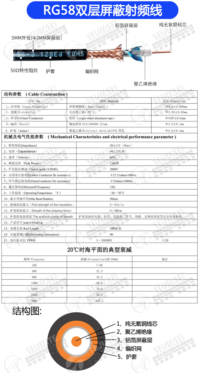 RG142 RG58 RG316/174 RF1.13 SYV50-5-7 半柔半钢同轴馈线屏蔽线-阿里巴巴