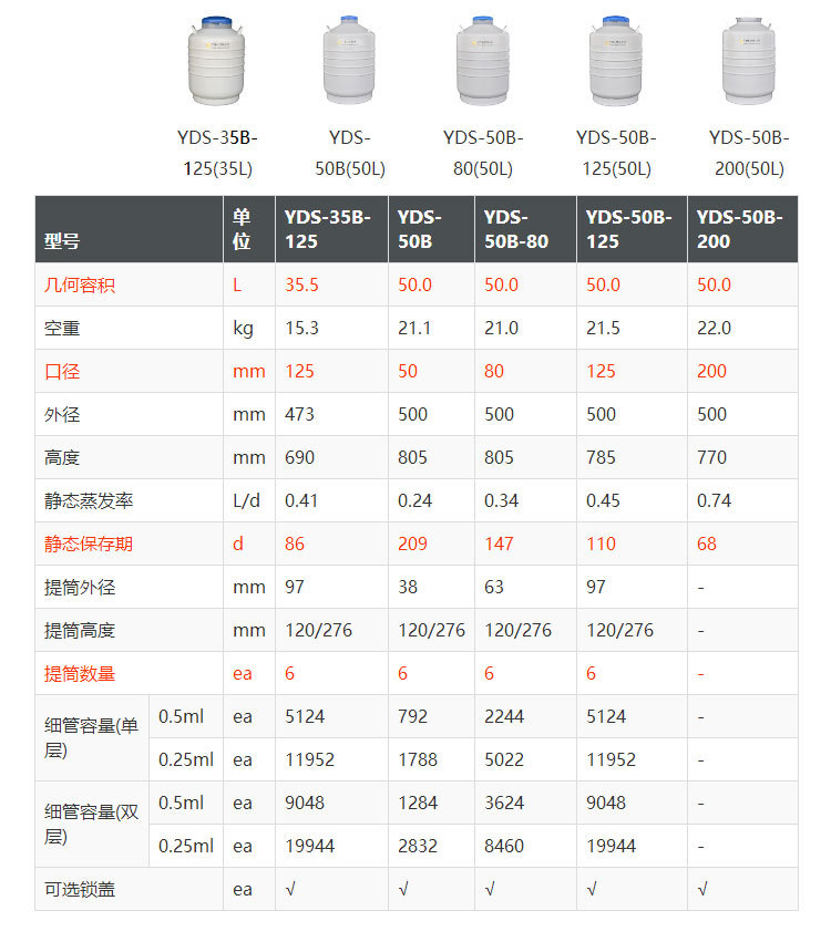 成都金凤液氮罐运输存储型液氮生物容器YDS-30B/35B/50B-80/125-阿里巴巴