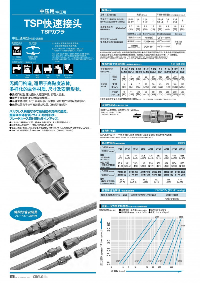 日东工器 8TPM黄铜快速接头 快速接头 8TPM BSBM SG-阿里巴巴