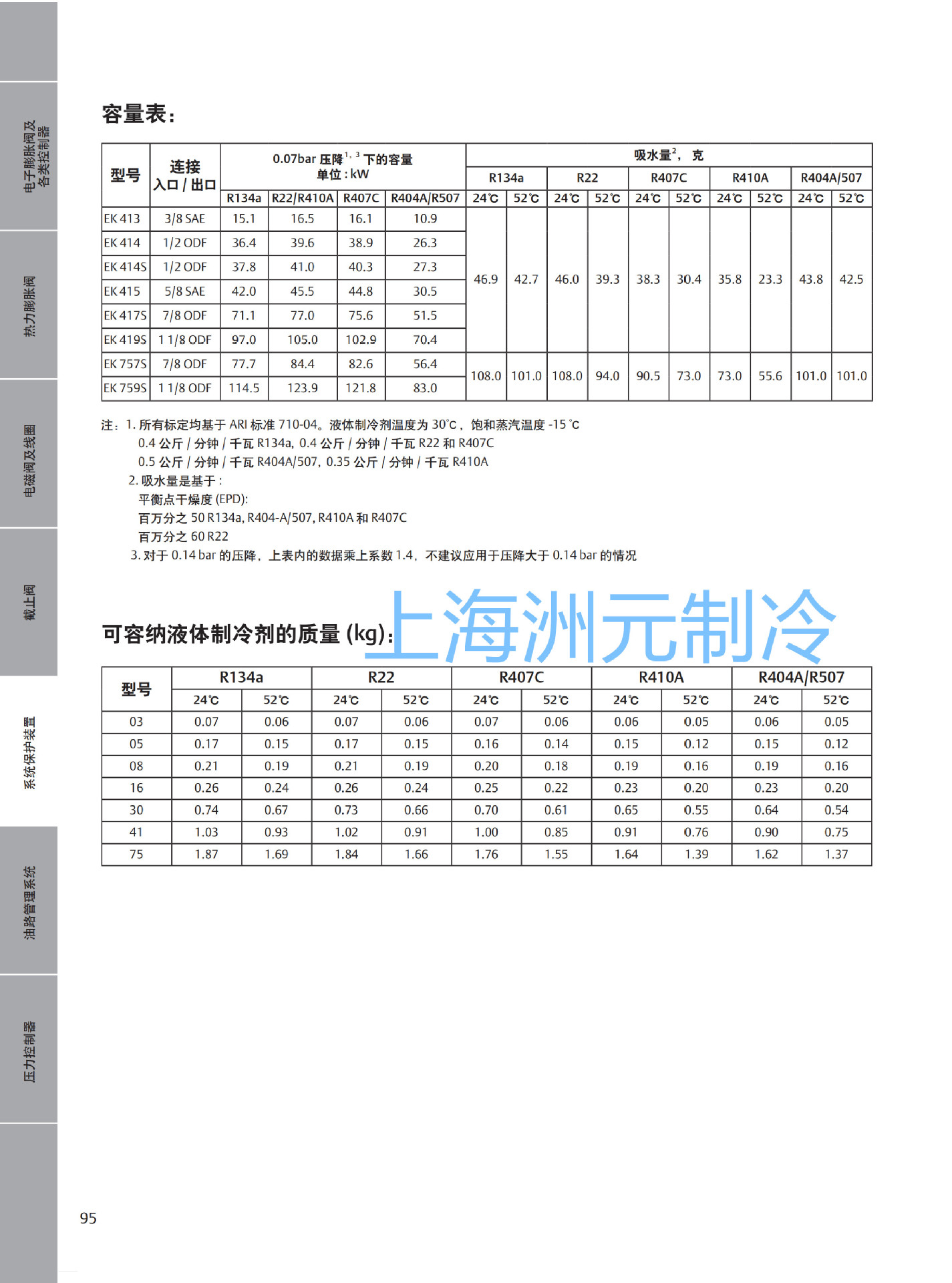 EMERSON艾默生空调 冷库 制冷机组 过滤器 EK 165 164 163 S 正品-阿里巴巴