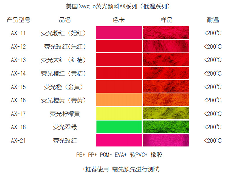 [支持混批]进口荧光颜料美国迪高Dayglo荧光颜料AX系低温系列-阿里巴巴