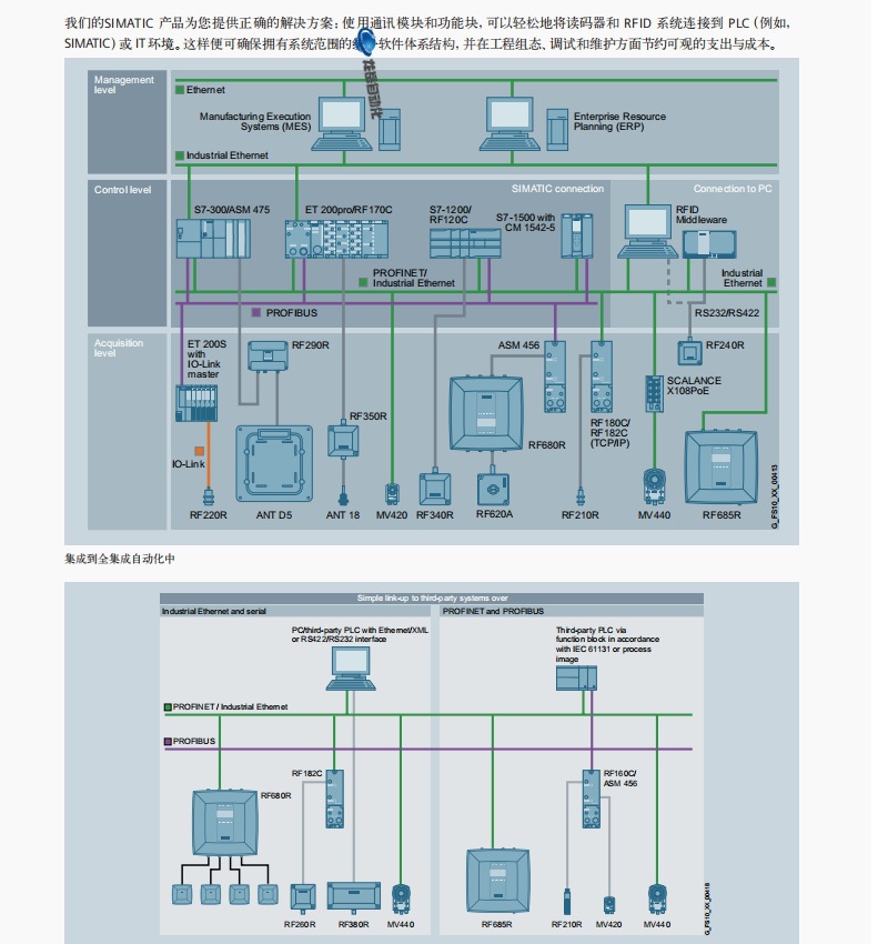 6GT2002-0JD00 西门子RFID通信模块RF180C 6GT2 002/0JE20-阿里巴巴