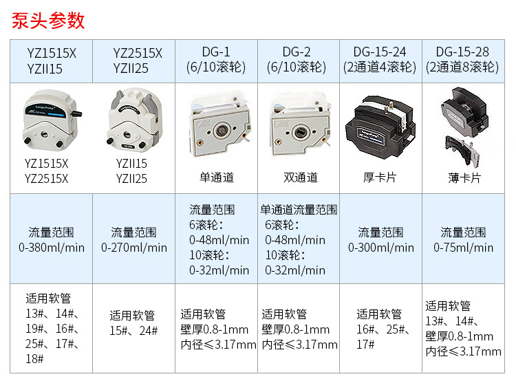 保定兰格蠕动泵BT100-2J BT100-3J 实验室蠕动泵 耐酸碱泵恒流泵-阿里巴巴
