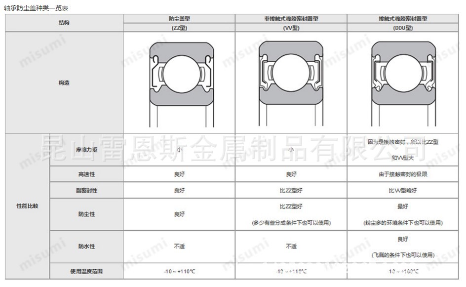 日本MISUMI深沟滚珠轴承双盖式C-B6000ZZ/C-B6001ZZ/C-B6002ZZ-阿里巴巴